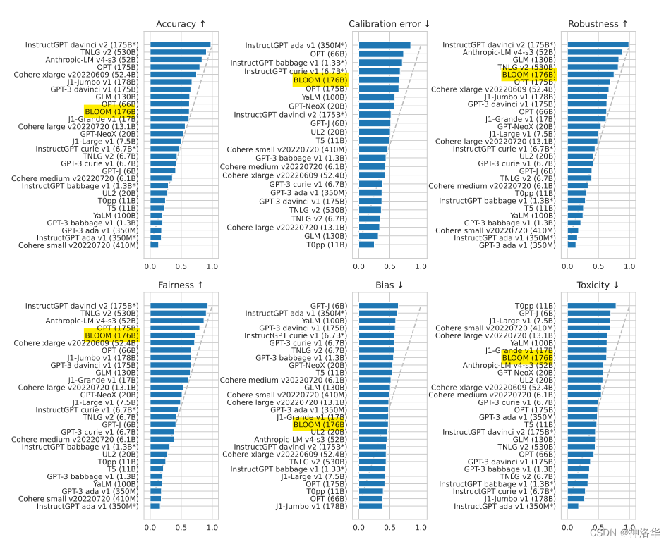 LLMs模型速览下（BLOOM、 FLAN、LLaMA、Alpaca） - 知乎