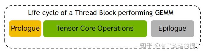 从Hopper架构到HGEMM - 知乎