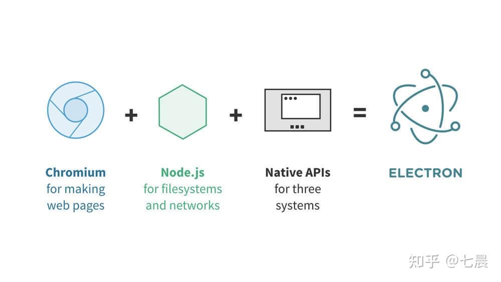 Electron + react 搭建应用 - 知乎