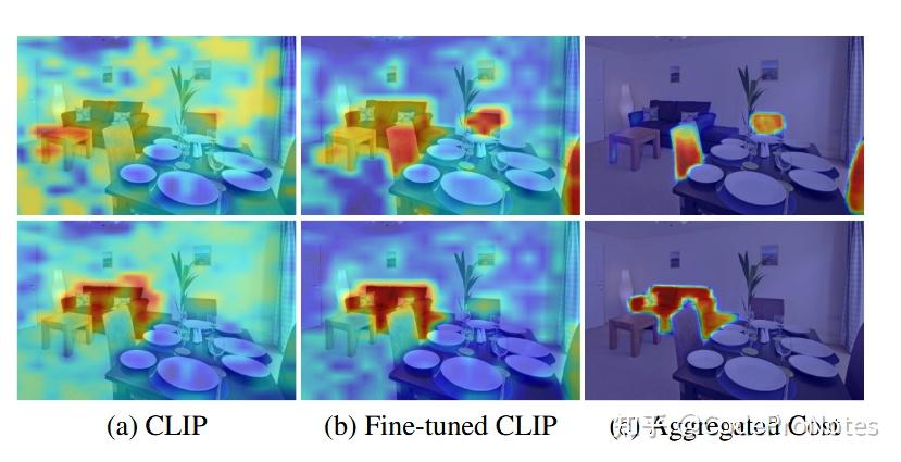 CVPR | 开放词汇分割 | CAT-Seg: 聚合CLIP图像与文本嵌入之间的成本体积实现高效微调，代码开源！ - 知乎