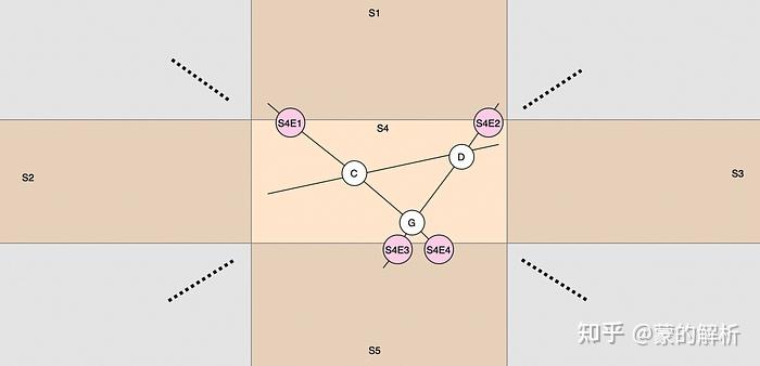 System design: Google maps 系统设计: 谷歌地图 - 知乎