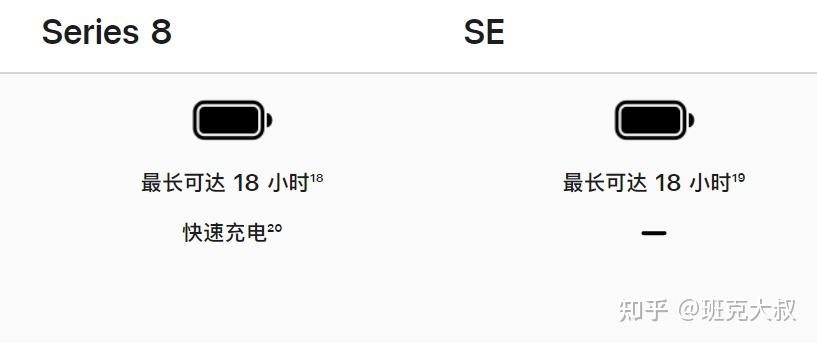 苹果手表是买SE还是S8? - 知乎