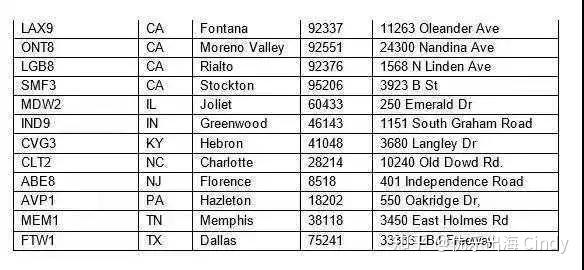 爆仓加剧！FedEx拒提FBA货物！卖家大面积断货 - 知乎