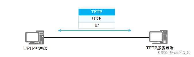 FTP/TFTP/FTPS/SFTP协议全解析 - 知乎