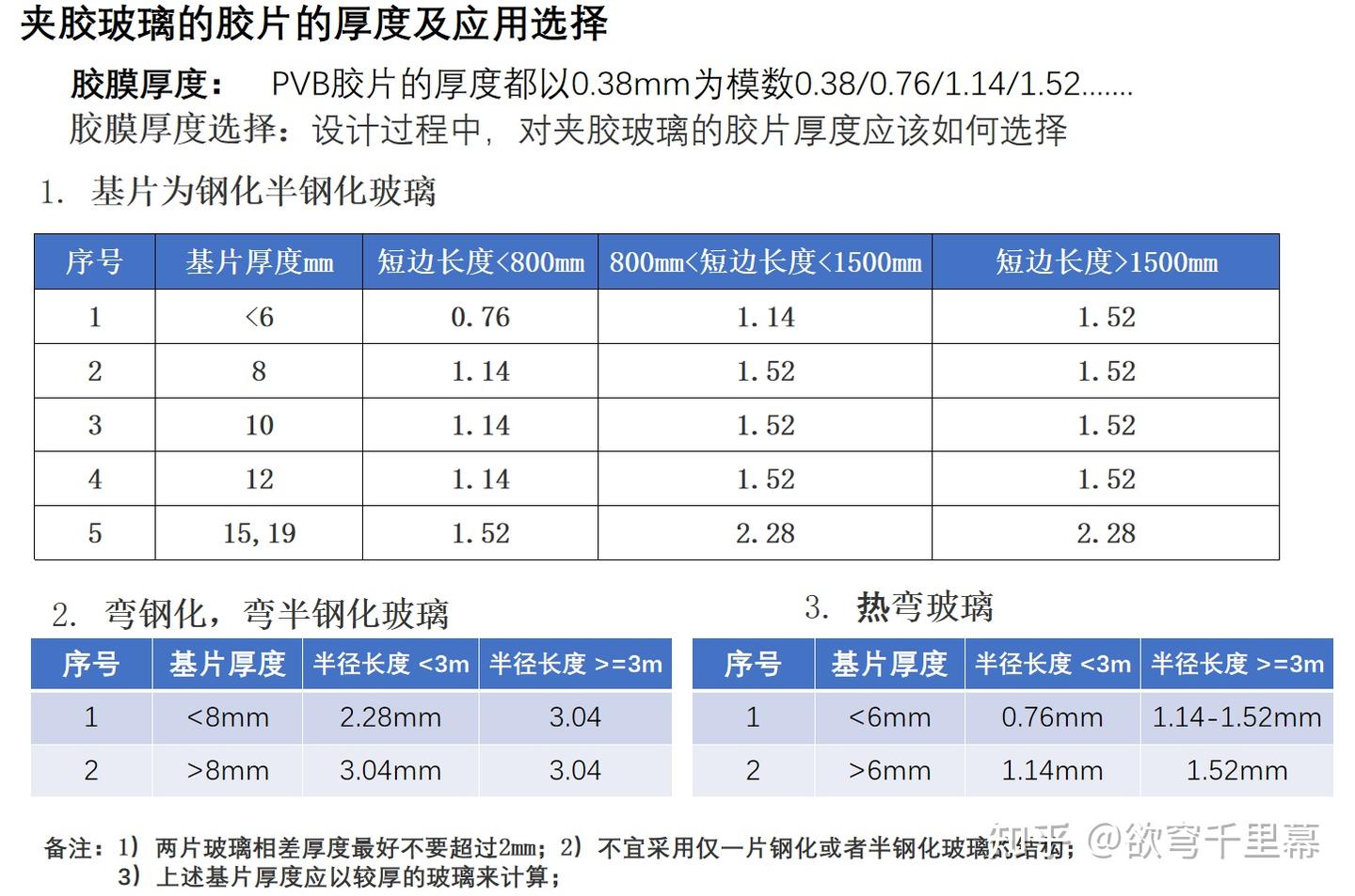 夹胶玻璃中PVB、EVA、SGP胶片 - 知乎