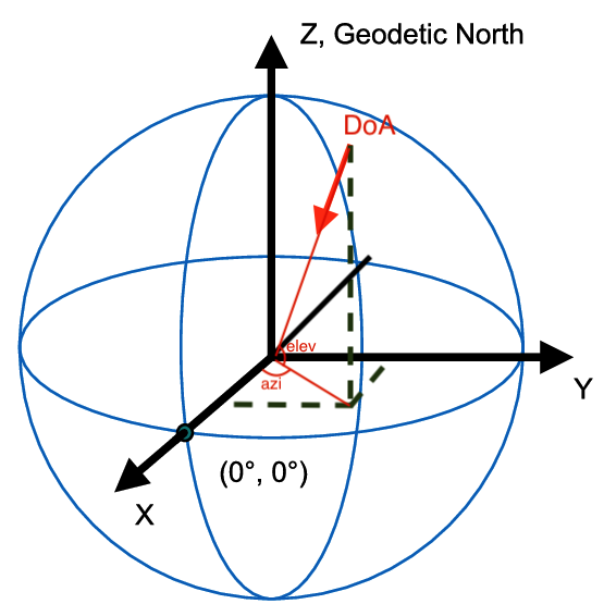 Parametric Spatial Audio (参数化空间音频) 介绍 - 知乎