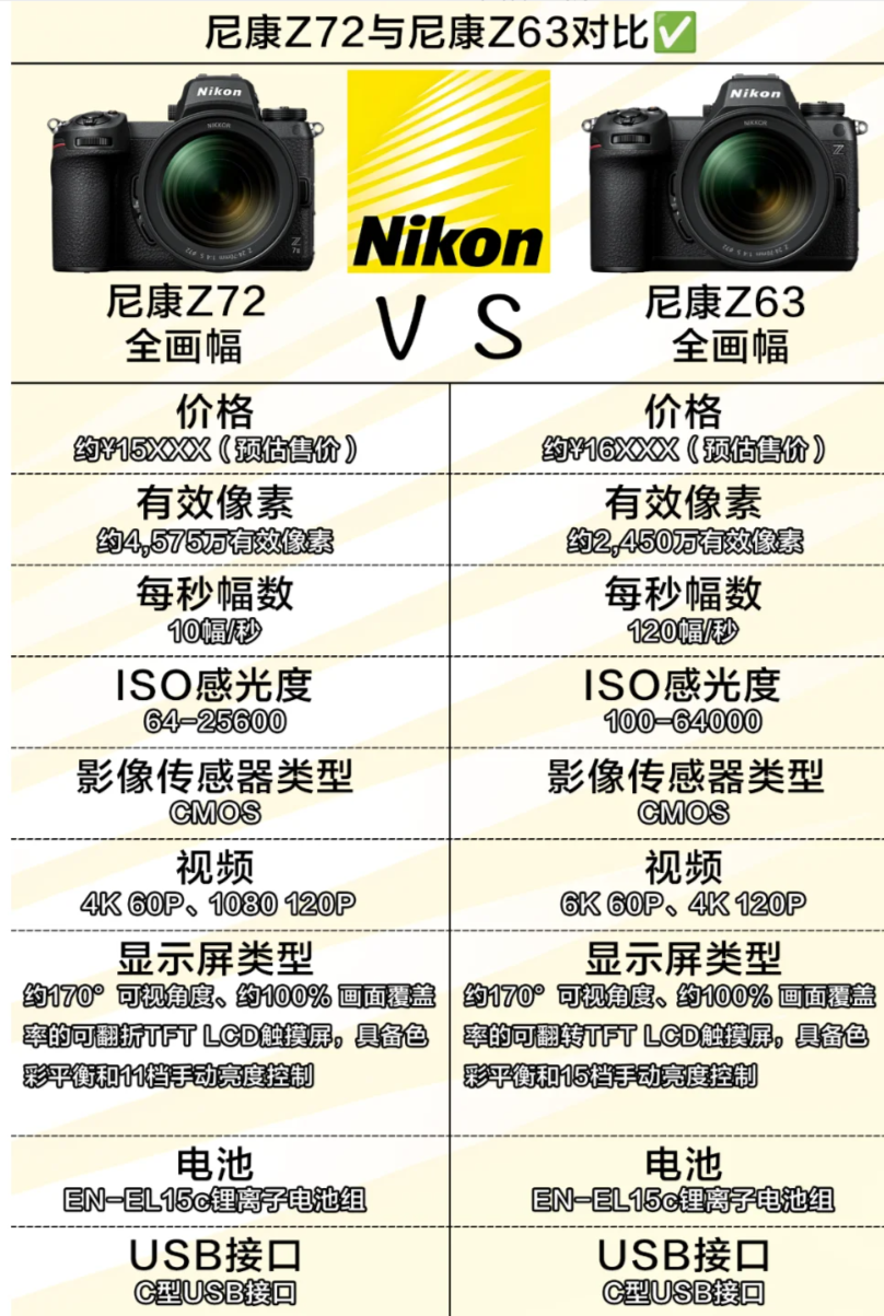 2025年还值得买尼康z72吗？