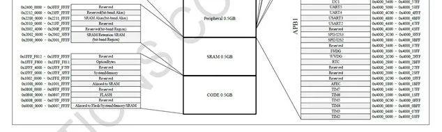 N32替换STM32，这些细节别忽略！ - 知乎
