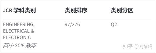 9月新期刊！JCR Q2，影响因子连续3年上涨，国人发文量排第二 - 知乎