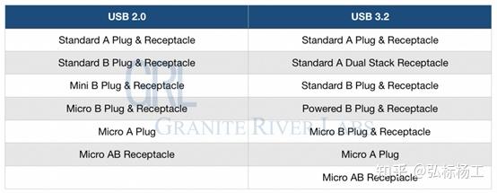 关于USB产品认证，不得不知道的问答专区！ - 知乎