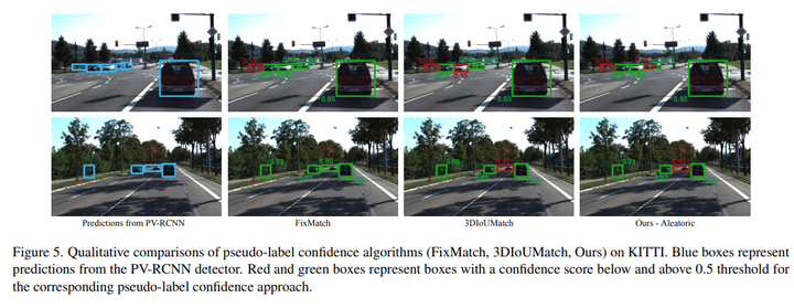 Kitti 单目3d榜首，monolig：基于激光雷达引导的半监督主动学习的单目3d目标检测方法 知乎