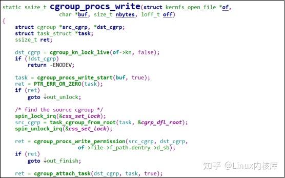 深入浅出cgroup - 知乎