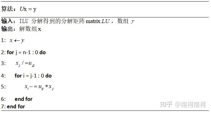 ILU(0)矩阵分解和回代，分块并行算法 - 知乎