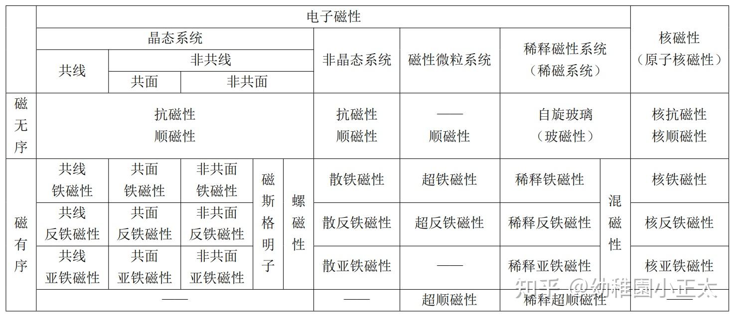 什么是altermagnet？ - 知乎