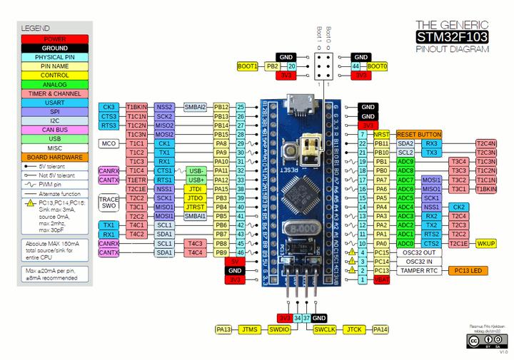 STM32duino——依托Arduino框架玩转STM32（一）： 开发环境的配置 - 知乎
