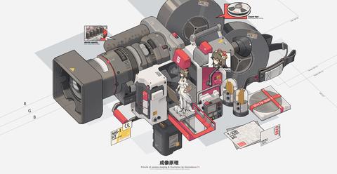 3DGS系列教程丨在UE5上轻松玩转3D Gaussian Splatting - 知乎