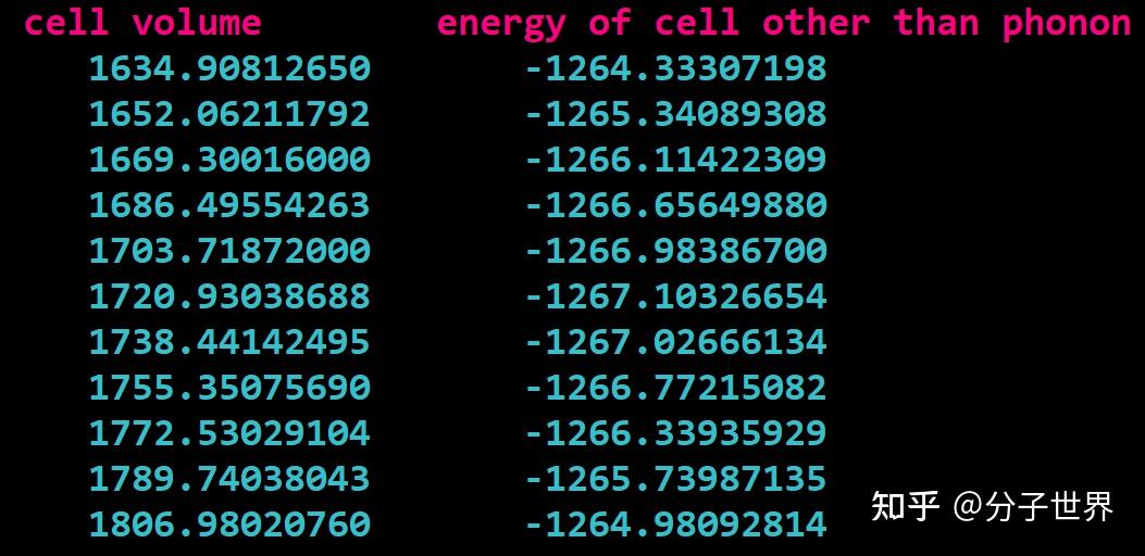 科研-phonopy-QHA计算材料的热动力学性质 - 知乎