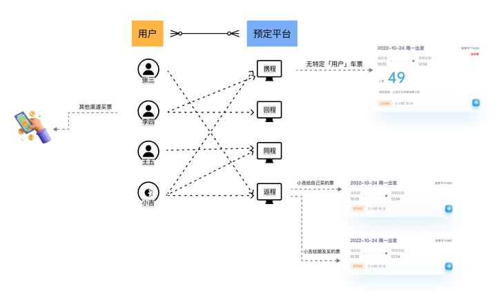 ER 模型中的那些关系 - 知乎