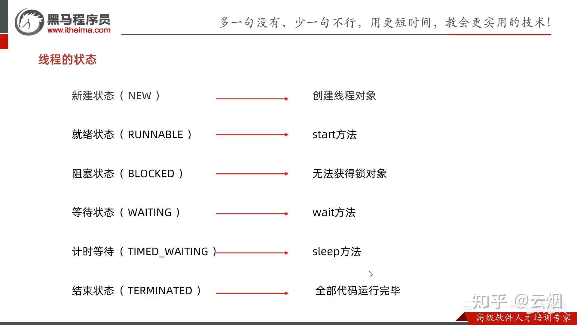 day32-多线程&juc（笔记完全来源于黑马程序员） - 知乎