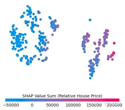 何时使用shap value分析特征重要性？ - 知乎