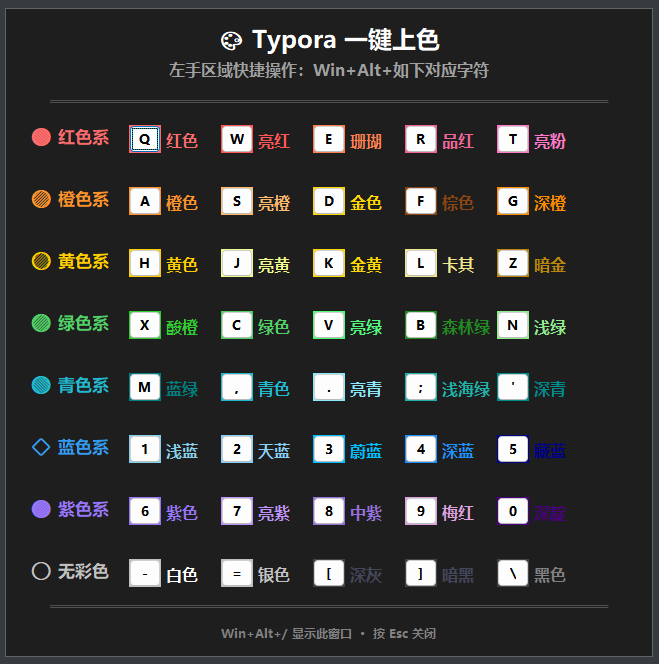 Typora里面如何快捷改变字体颜色？ - 知乎