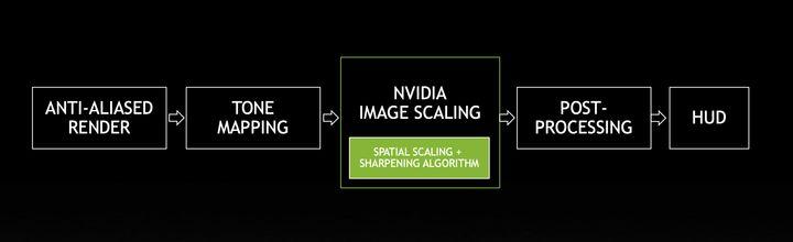 Nvidia新驱动新增的Turing Integer Scaling实际效果如何？ - 知乎