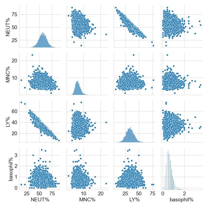 【python】 数据预处理and数据分析 知乎