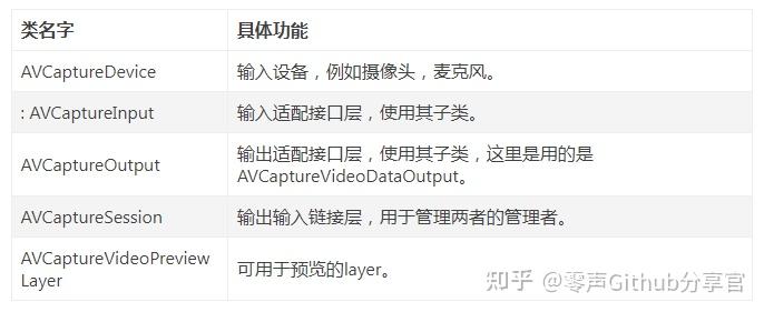 ios音视频开发路线及技术点 - 知乎