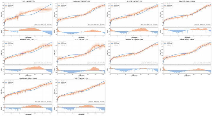 10种深度学习模型实现刀具磨损预测，来看看效果吧 - 知乎