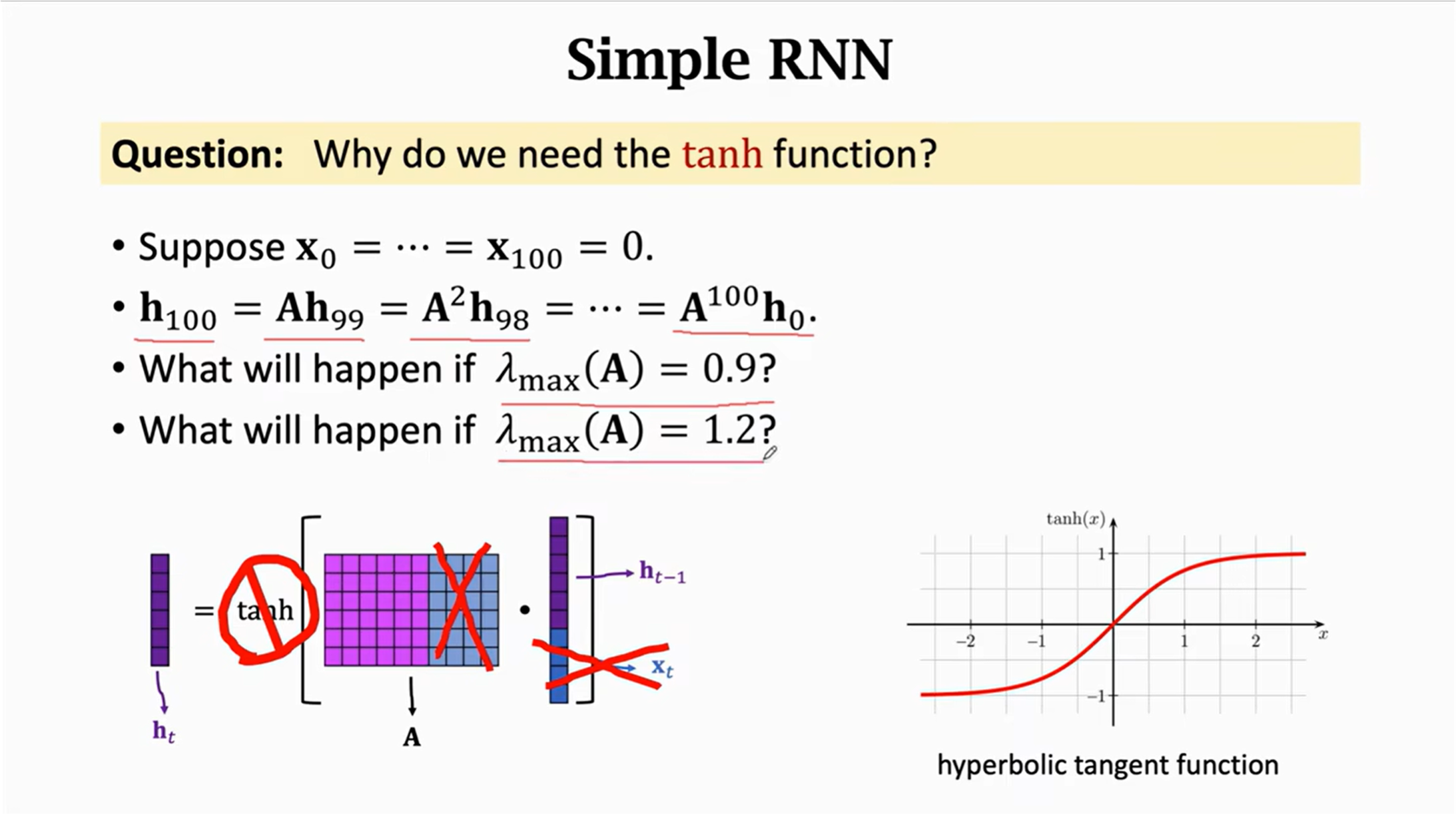 SimpleRNN网络 - 知乎