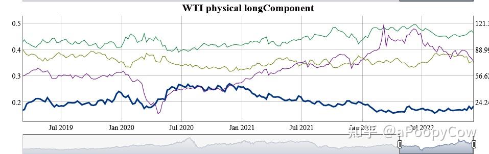 WTI 20221211 - 知乎
