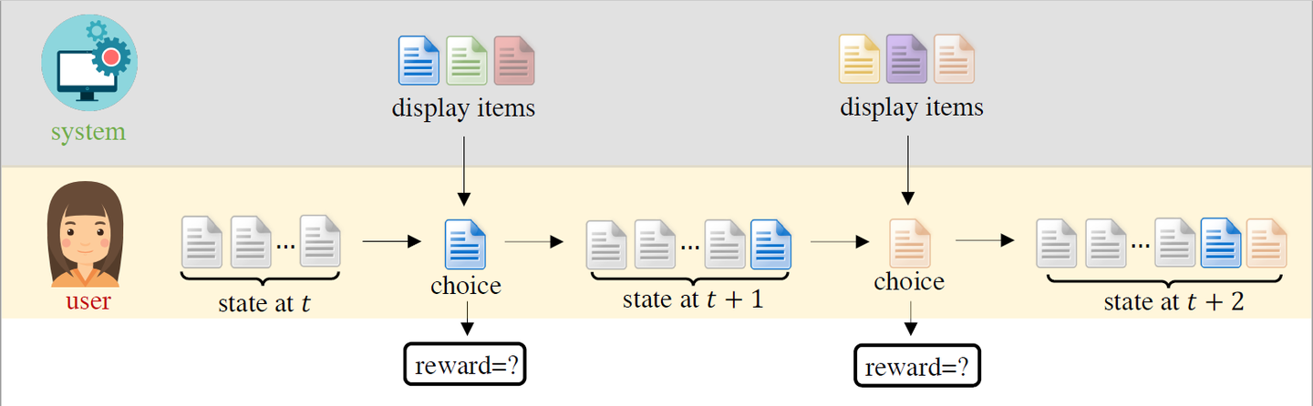 Generative Adversarial User Model for Reinforcement Learning Based Recommendation System - 知乎