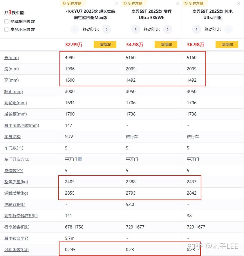 如何看待 2.3 吨重的享界s9t配纯血245 轮胎，此前小米 yu7 配 245 轮胎被指面条胎? - 知乎