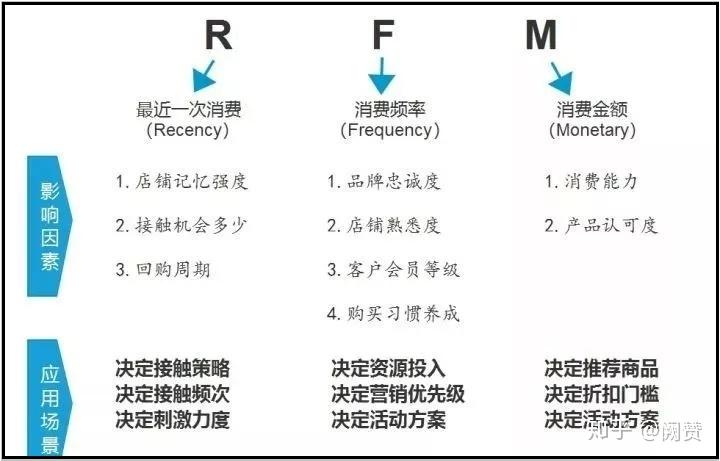 python—RFM建模 - 知乎