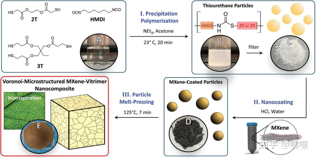 MXene复合材料，Advanced Materials！ - 知乎