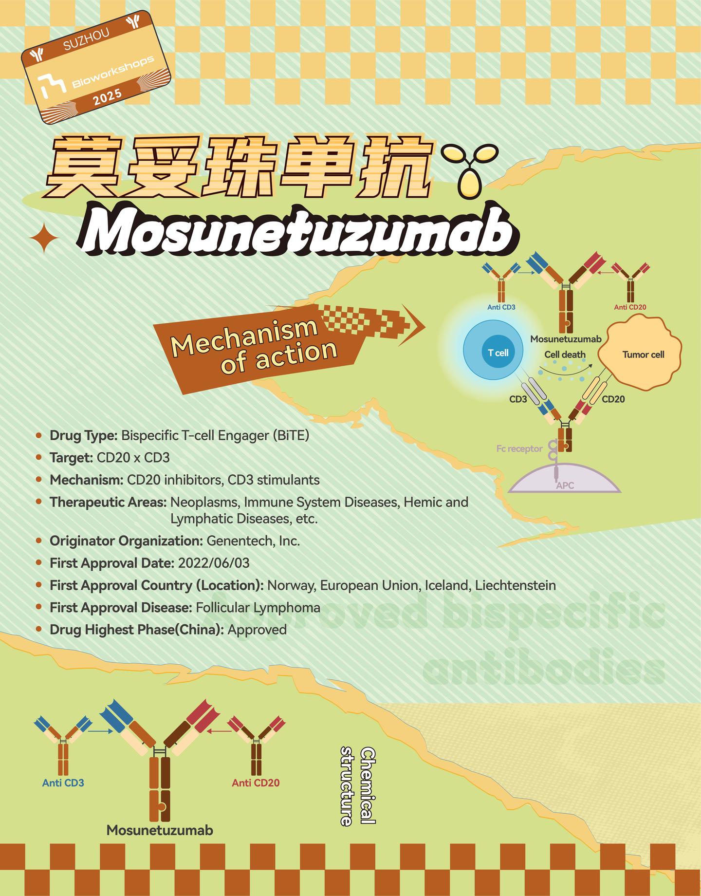 全球已上市双抗图鉴Vol.07 | 莫妥珠单抗（Mosunetuzumab） - 知乎