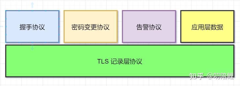 如何深入理解TLS协议? - 知乎
