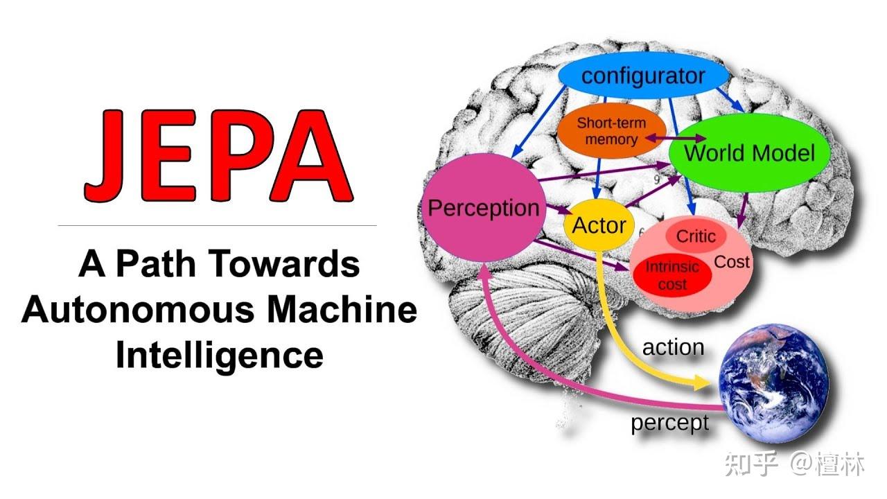 在科技盛宴中看AI的现状与未来——杨立昆专访解读 - 知乎