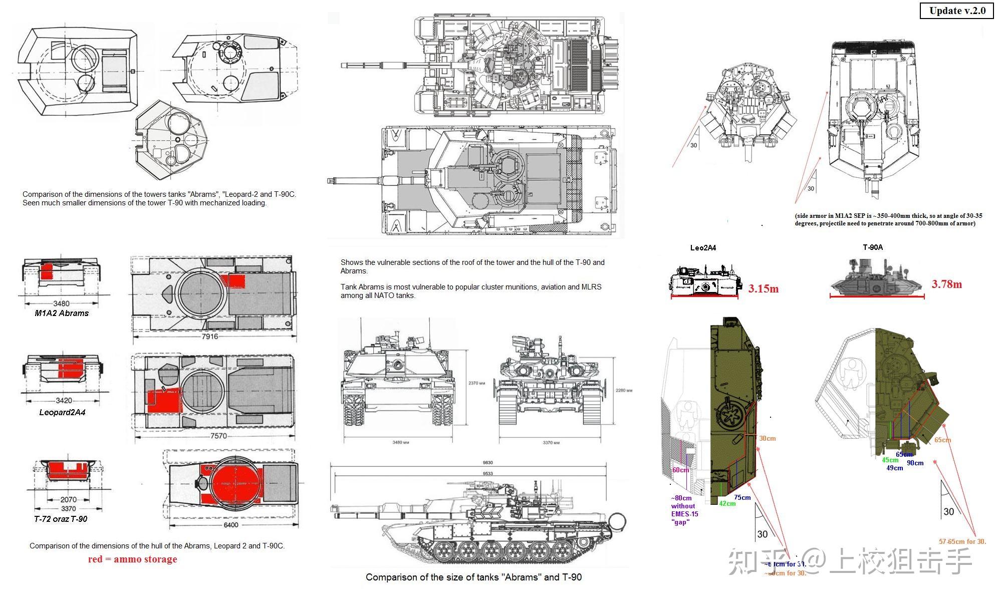M1A2SEPV2 豹IIA7 挑战者2 T90M 99A T14哪个更强? - 知乎
