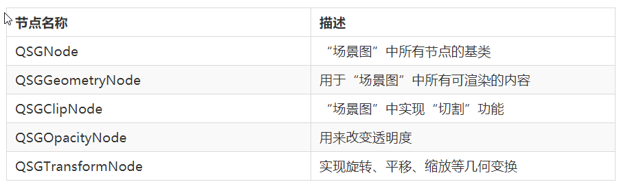 玩转QtQuick(1)-SceneGraph场景图简介 - 知乎