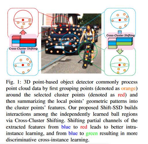 港科大发布“实现自动驾驶中高效、有效的3D目标检测的跨簇移动” - 知乎