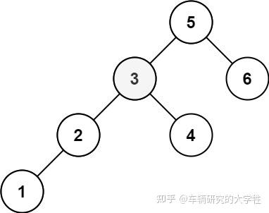 Leetcode hot100之二叉树---python版 - 知乎