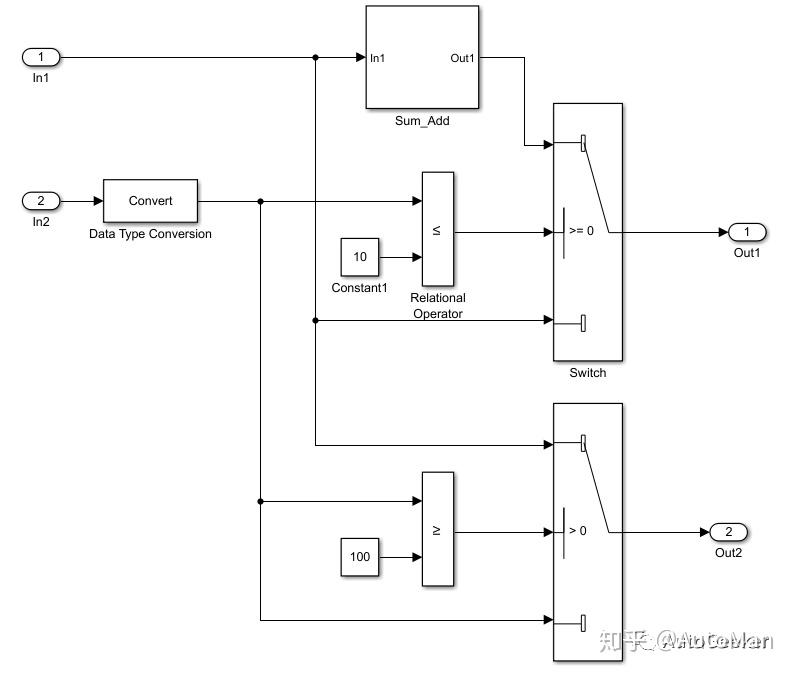 MATLAB自动化——在Model Advisor中自定义检查规则（一） - 知乎