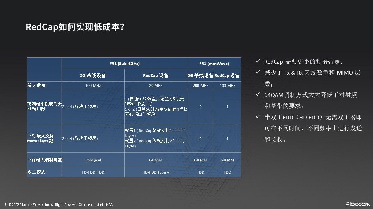 5G 青春版科普： RedCap 到底是什么？ - 知乎