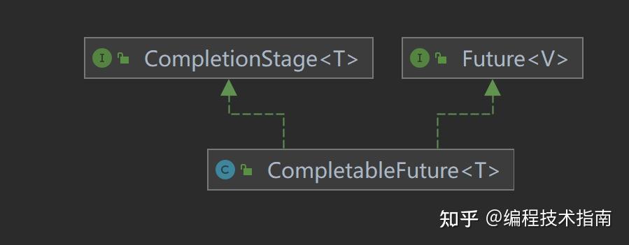 CompletableFuture中whenComplete()和thenApply() 区别? - 知乎
