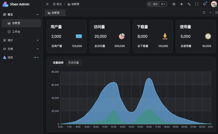 推荐一款支持Vue3的管理系统模版：Vue-Vben-Admin - 知乎
