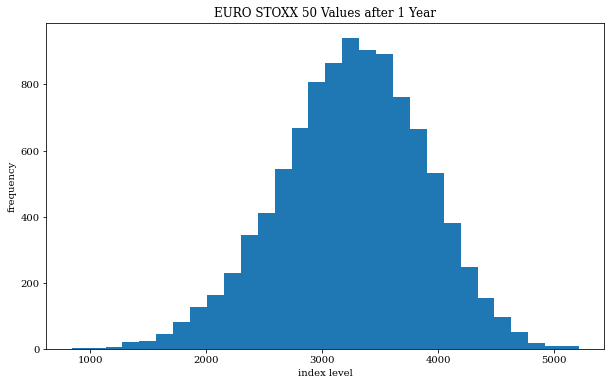 Derivatives Analytics with Python 12 一般模型框架下的模拟与定价 - 知乎