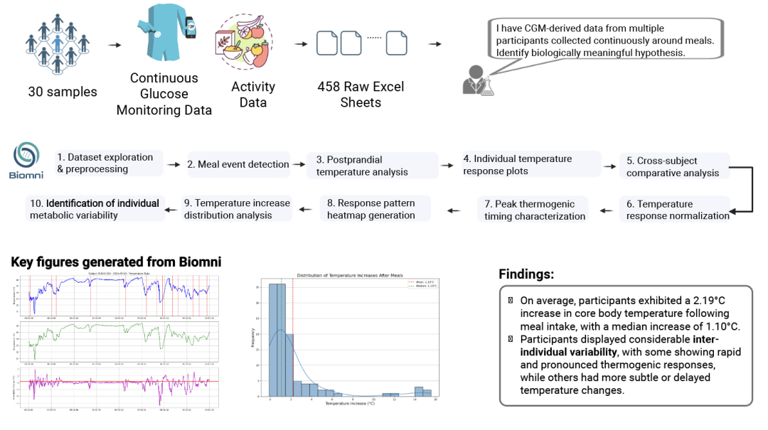 斯坦福团队发布！Biomni，首个通用生物医学AI智能体 - 知乎