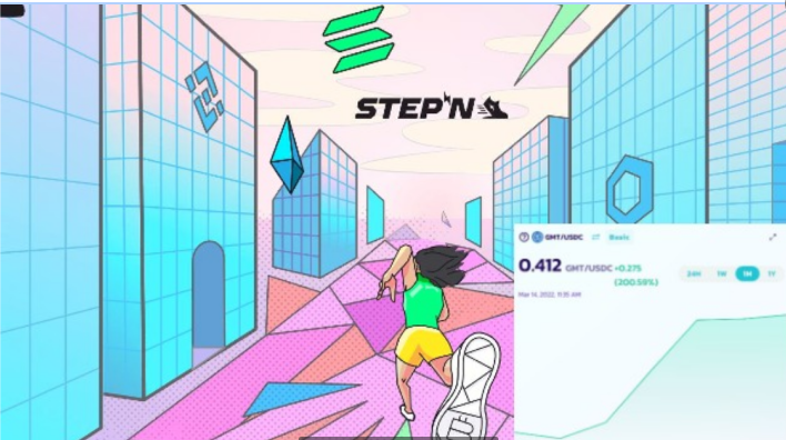 一级市场STEPN（GMT）上线40倍的增长逻辑 - 知乎
