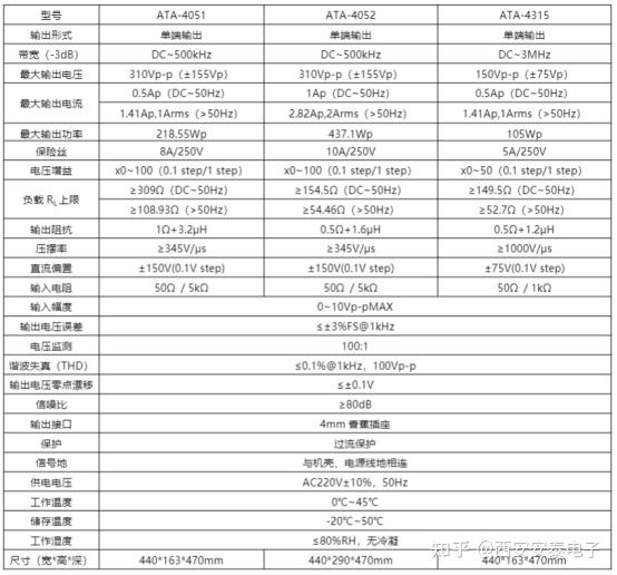 ATA-4052高压功率放大器在超声电机驱动中的应用 - 知乎